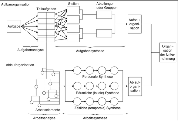 Organisationsanalyse | SpringerLink