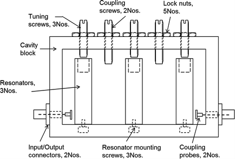 RF Filter Design Technologies | SpringerLink