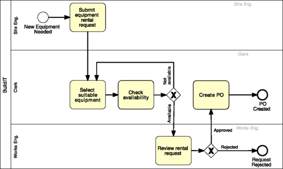 Introduction to Business Process Management | SpringerLink