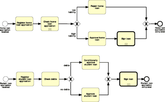 Advanced Process Modeling | SpringerLink