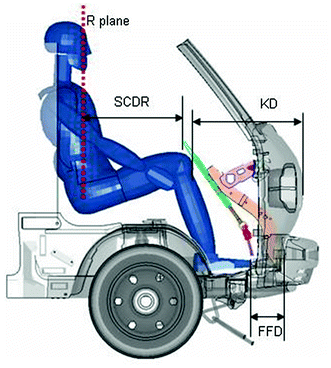 Protection of Occupants for Survival Space as per ECE R29: A Study of ...