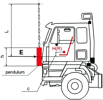 Protection of Occupants for Survival Space as per ECE R29: A Study of ...
