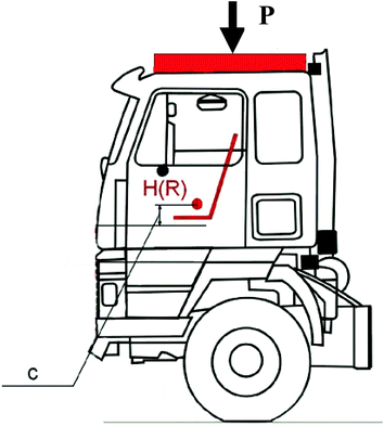 Protection of Occupants for Survival Space as per ECE R29: A Study of ...