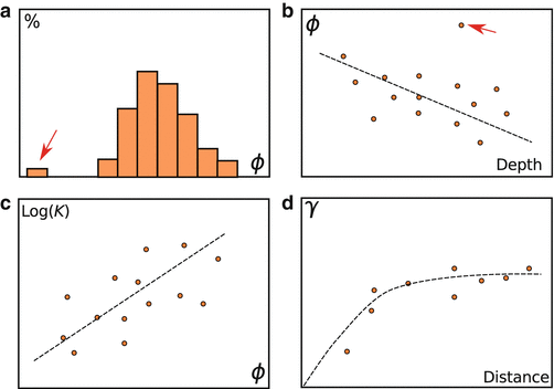 Introduction to Reservoir Modelling | SpringerLink