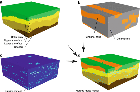 Introduction to Reservoir Modelling | SpringerLink