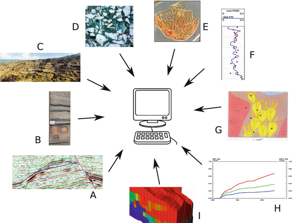 Introduction to Reservoir Modelling | SpringerLink