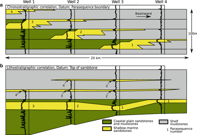 Introduction to Reservoir Modelling | SpringerLink