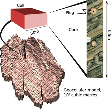 Introduction to Reservoir Modelling | SpringerLink