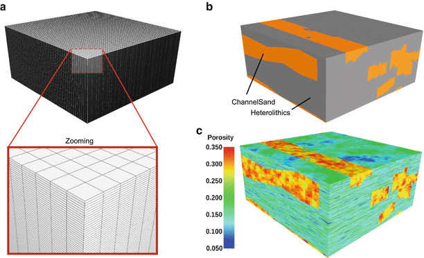 Introduction to Reservoir Modelling | SpringerLink