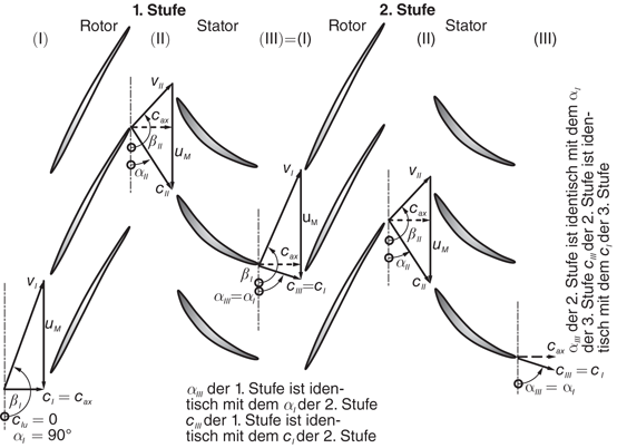 Verdichter | SpringerLink