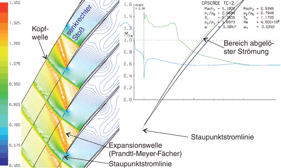 Verdichter | SpringerLink