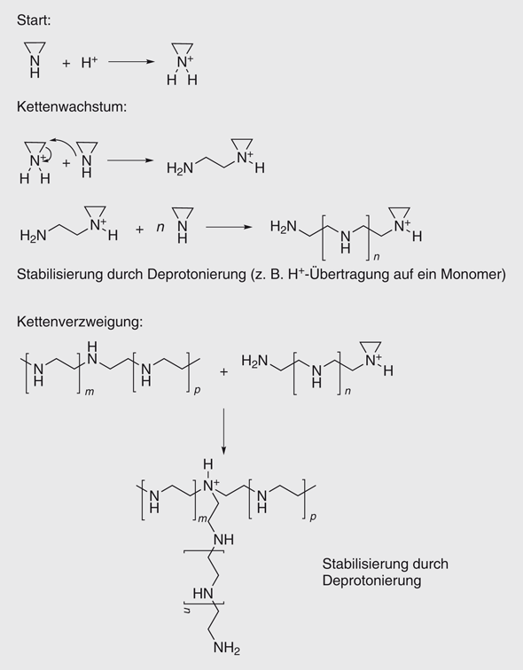 Funktionale Polymere | SpringerLink