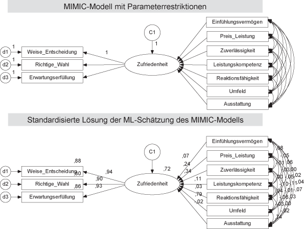 Formative Messmodelle | SpringerLink