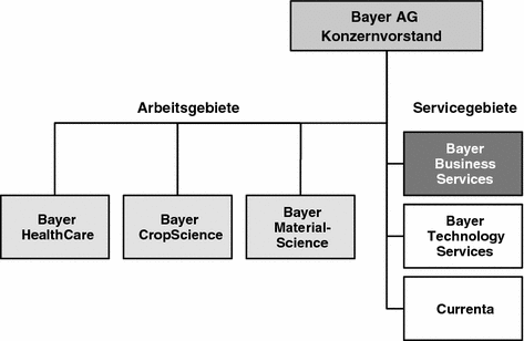 Fallstudie 1 Green IT bei Bayer Business Services | SpringerLink