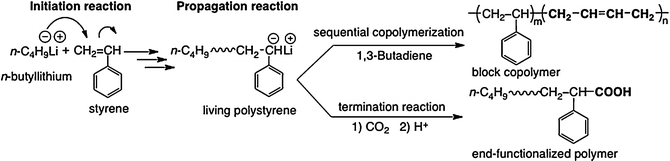 Anionic Addition Polymerization (Fundamental) | SpringerLink