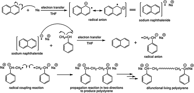 Anionic Addition Polymerization (Fundamental) | SpringerLink