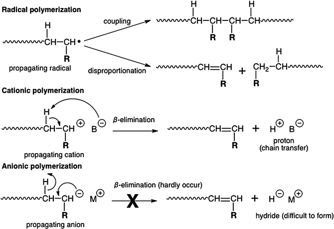 Anionic Addition Polymerization (Fundamental) | SpringerLink