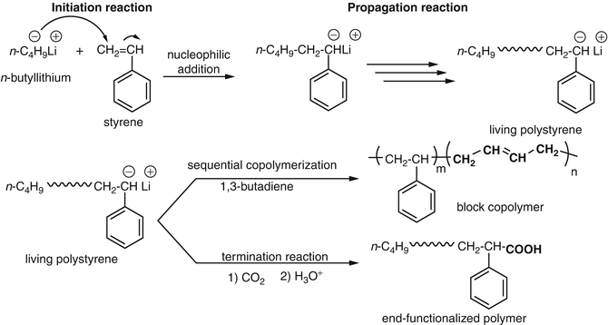 Living Anionic Addition Polymerization | SpringerLink