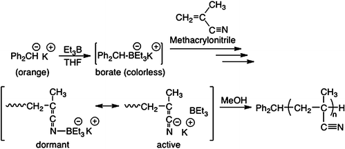 Living Anionic Addition Polymerization | SpringerLink