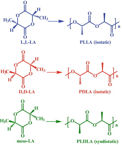 Stereocomplexed Polylactides | SpringerLink