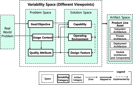 Variability Modeling | SpringerLink