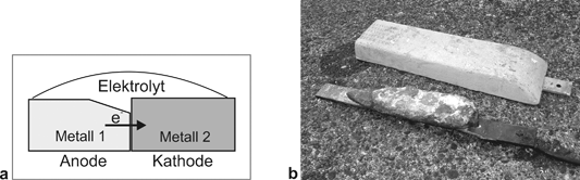 Grundlagen der Metallkunde | SpringerLink
