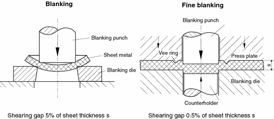 Sheet Metal Separation | SpringerLink
