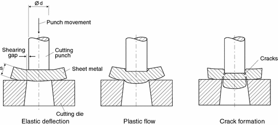 Sheet Metal Separation | SpringerLink