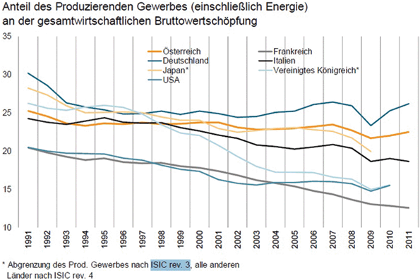 Industrie 4.0– Beherrschung der industriellen Komplexität mit SysLM ...