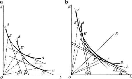 The Heckscher-Ohlin Model | SpringerLink