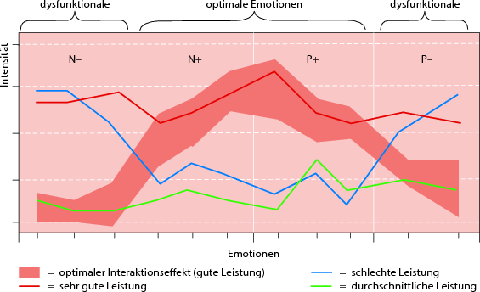 Individuum und Handeln – Sportpsychologie | SpringerLink