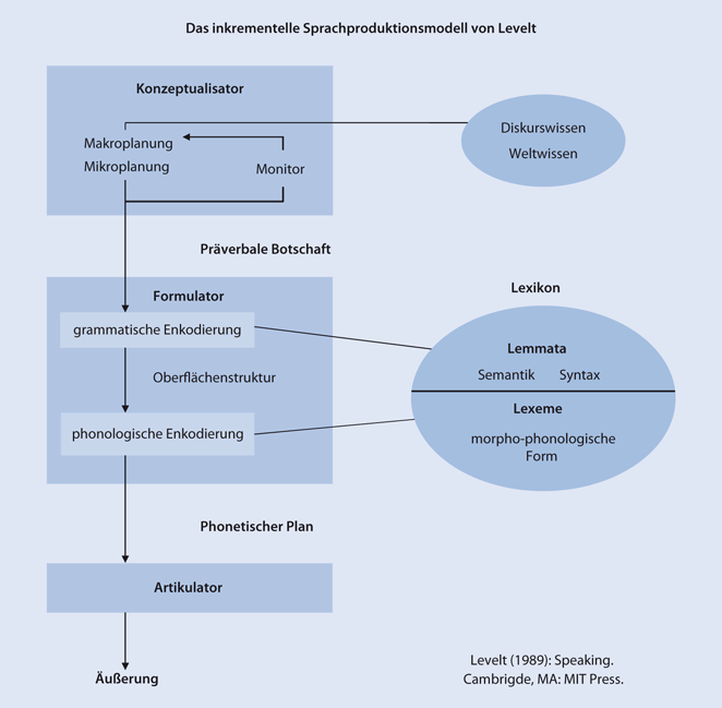 Theoretische Grundlagen | SpringerLink