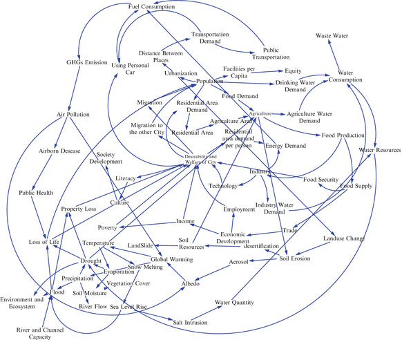 Urbanization and Climate Change | SpringerLink