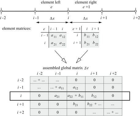 Fundamental Concepts of Finite Element Method (FEM) | SpringerLink