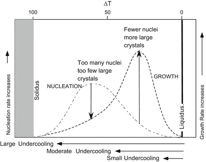 Introduction to Igneous Rocks | SpringerLink
