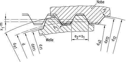 Welle-Nabe-Verbindungen | SpringerLink