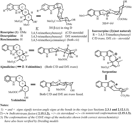 Reserpine | SpringerLink
