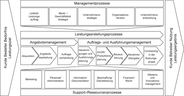 Industrielle Bauprozesse | SpringerLink