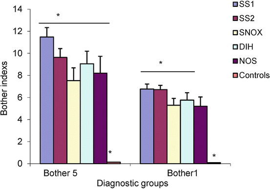 Clinical Scoring Scales for Assessment of Dry Mouth | SpringerLink