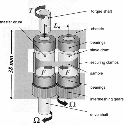 Extensional Rheology | SpringerLink