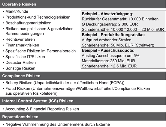 Risiko-Management | SpringerLink