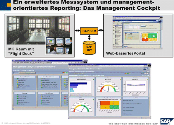 Information: Das perfekte Reporting | SpringerLink