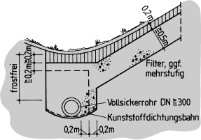 Verkehrswesen | SpringerLink