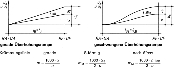 Verkehrswesen | SpringerLink