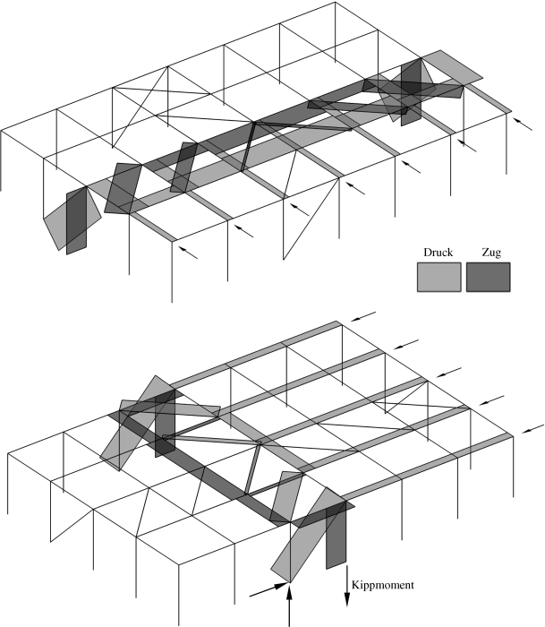 Aussteifung von Bauwerken und Baudynamik | SpringerLink