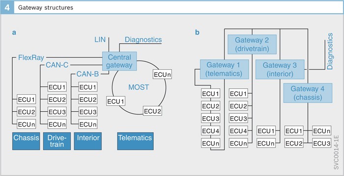 Automotive networking | SpringerLink