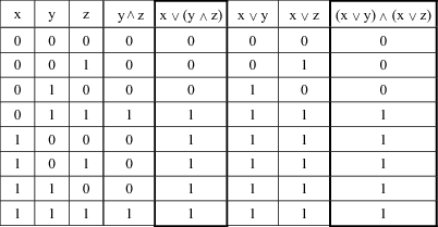 Boolesche Algebra | SpringerLink