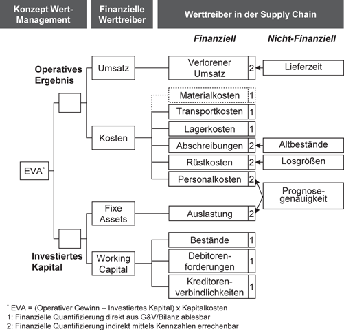 Strategische Planung | SpringerLink