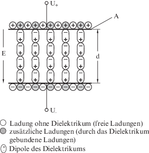 Dielektrische Eigenschaften | SpringerLink