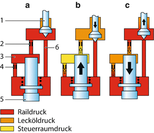 Common Rail Injektoren für Pkw- und Nfz- Dieselmotoren | SpringerLink
